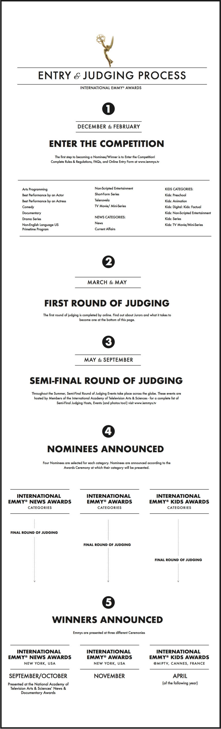 Judging Process – International Academy of Television Arts & Sciences
